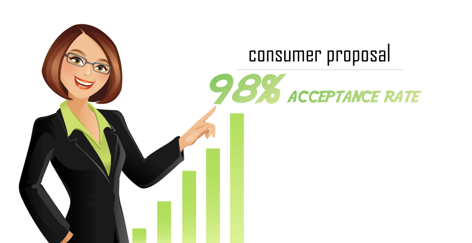 Consumer Proposals: 98% Acceptance Rate with Ginsberg Gingras ...